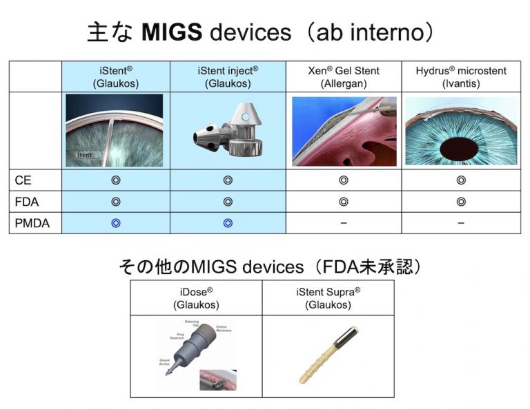 iStent inject W（低侵襲緑内障手術：MIGS） | サトウ眼科（つくば市） 院長ブログ