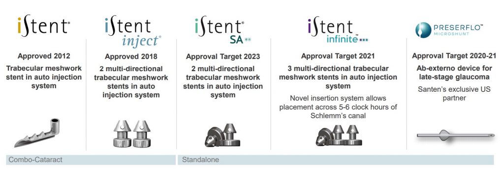 iStent infinite | サトウ眼科（つくば市） 院長ブログ